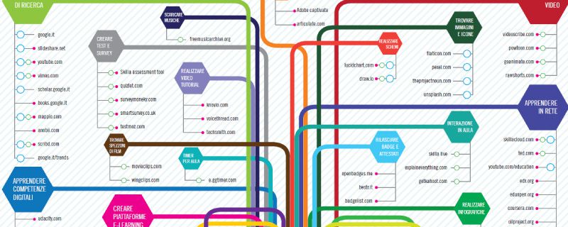 Digital skills: what training does your company need? | Skilla