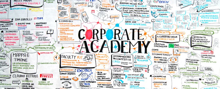 How to Design a Successful Corporate Academy | Skilla