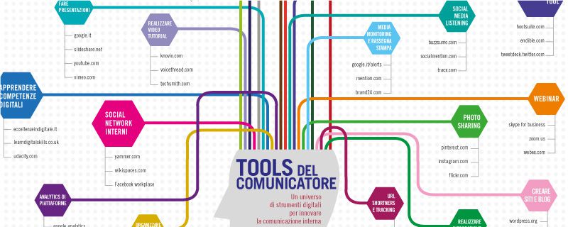 TOOLS KIT FOR THE INTERNAL COMMUNICATION SPECIALIST | Skilla