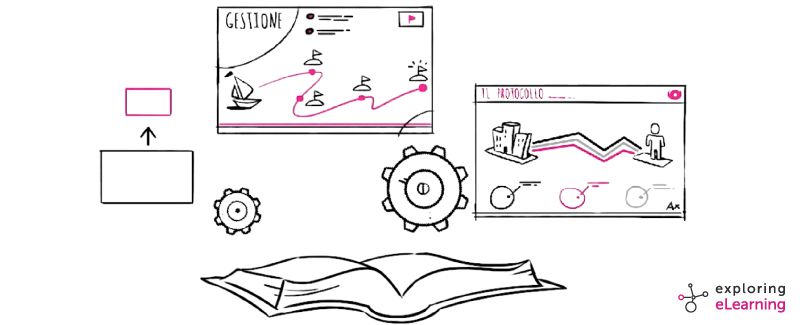 Discover 4 tips from the VIEW model for implementing eLearning on ...