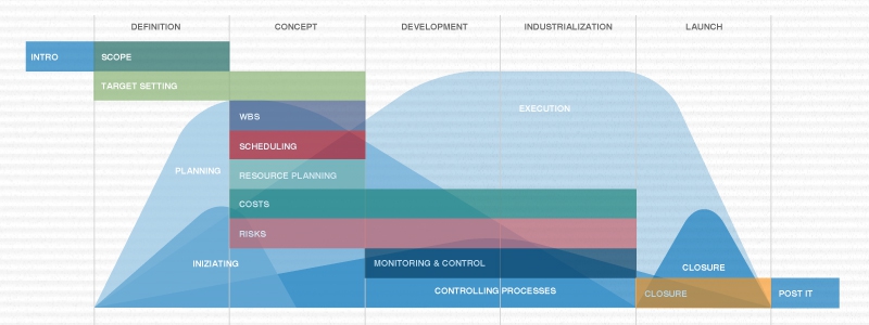 PROJECT MANAGEMENT: HOW TO FIND TIME TO DEVOTE TO TRAINING | Skilla