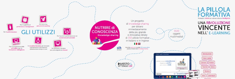 8 possible uses of Training Pills: how to exploit the potential of the ...