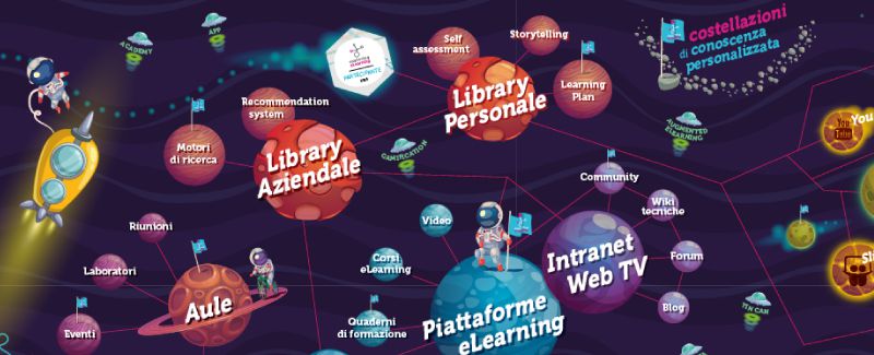 Digital learning ecosystems | Skilla