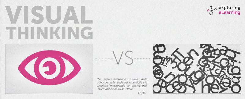 Visual thinking: 5 training steps | Skilla
