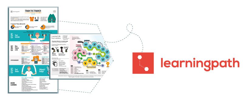 LearningPath - Easy Blended. Il nuovo format targato Skilla | Skilla